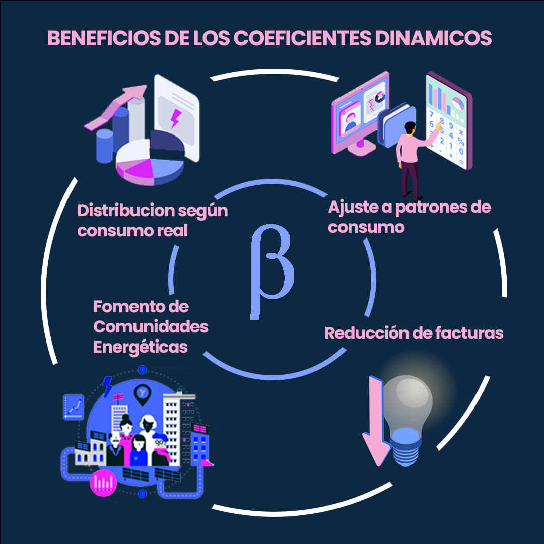 Maximiza tu energía renovable con Pylon Data